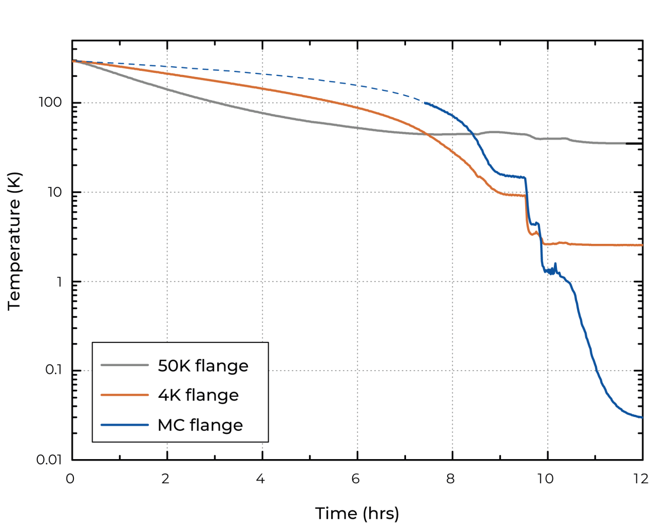 SD Dilution Refrigerator Measurement System - Bluefors.com