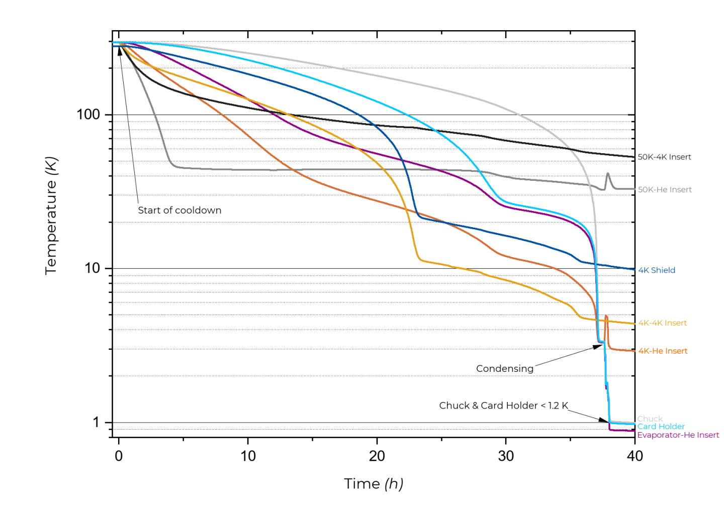 Cryogenic Wafer Prober | Under 2 K with 300 mm Wafers - Bluefors.com