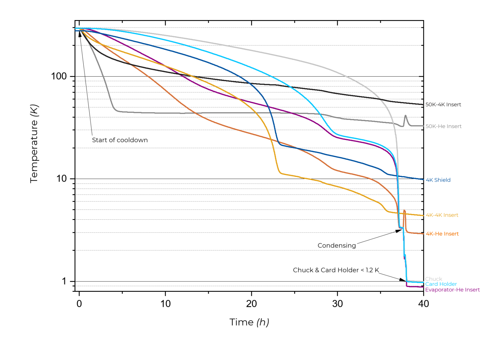Cryogenic Wafer Prober | Under 2 K with 300 mm Wafers - Bluefors.com