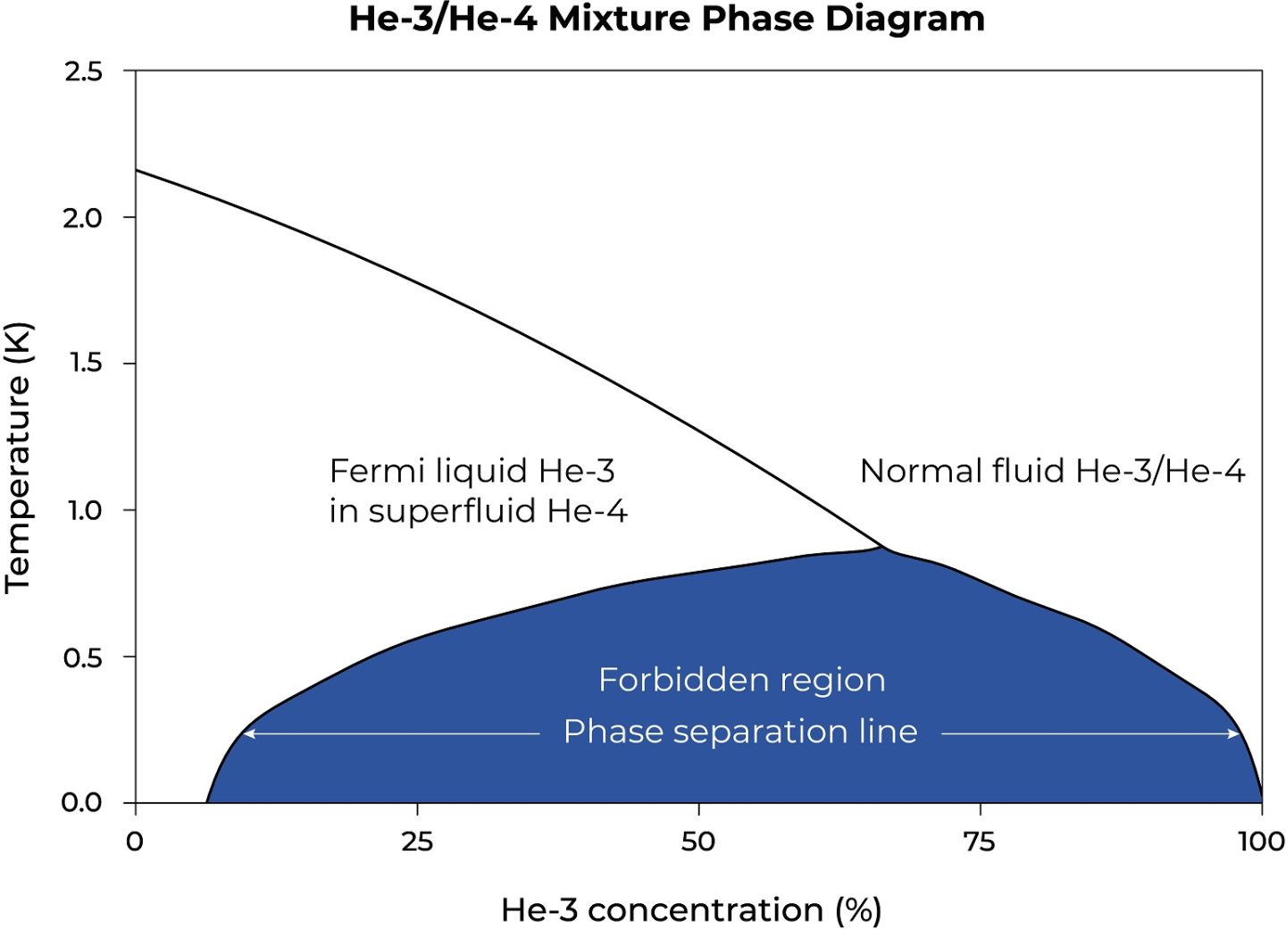 Phase Diagram Helium at David Killian blog