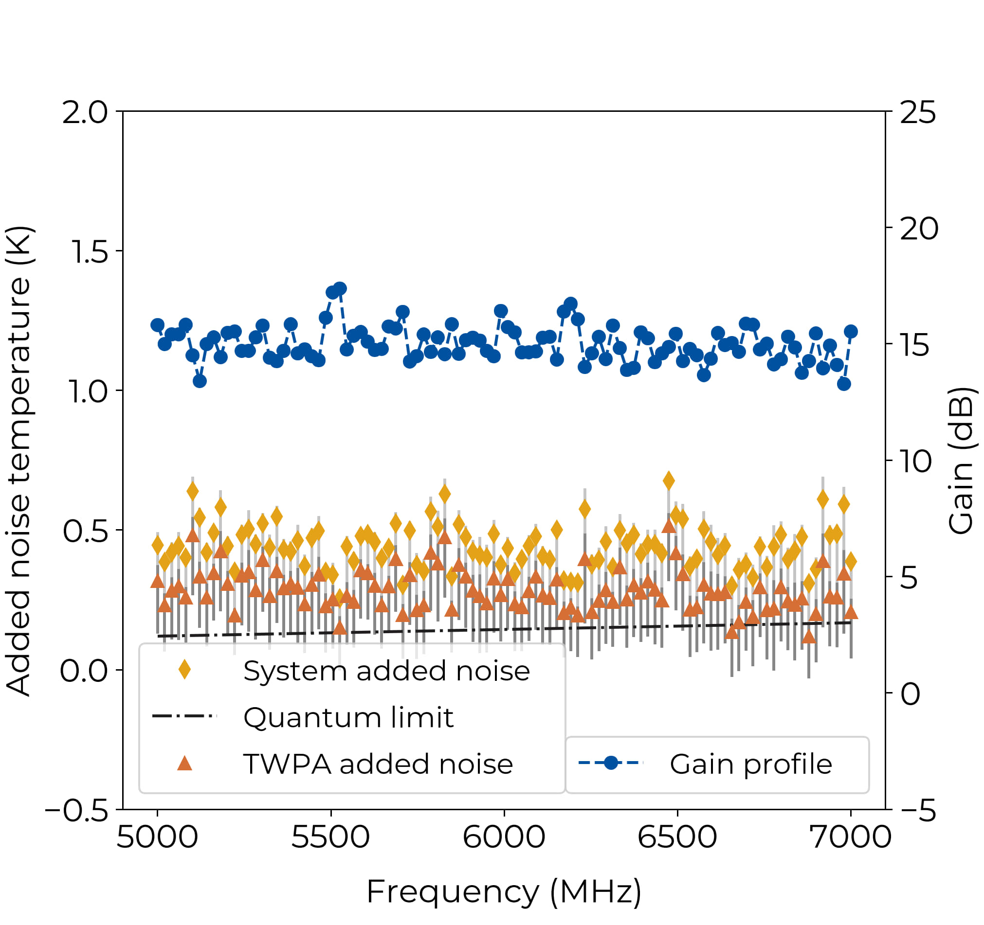 Microwave Readout Module with a TWPA - Bluefors.com