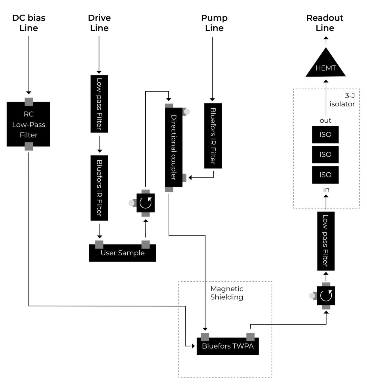 Microwave Readout Module with a TWPA - Bluefors.com