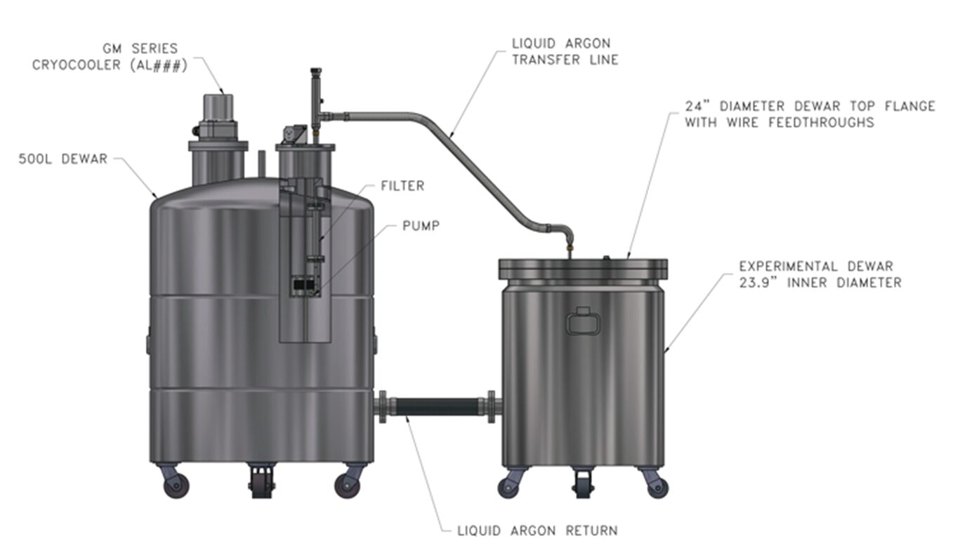 Neutrinos: Cryogenics and the Origins of the Universe - Bluefors.com